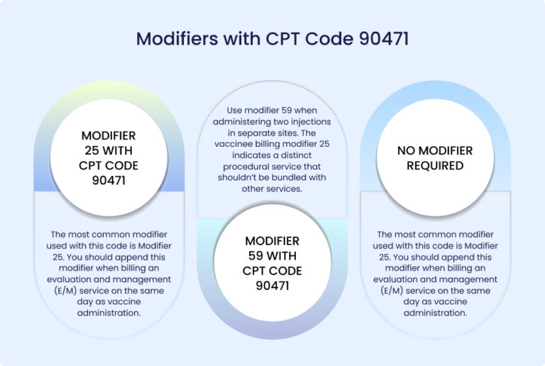 CPT Code 90471: Immunization Administration Billing Guide