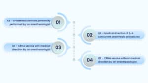 Anesthesia Billing Tips for Medical Coders & Billers