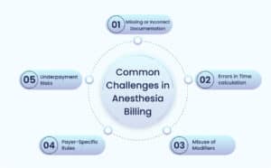 Anesthesia Billing Tips for Medical Coders & Billers