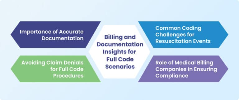 Full Code Explained: Meaning, Examples & Billing Best Practices
